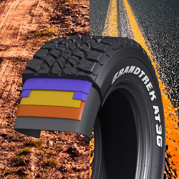 DUNLOP GRANDTREK AT3G – GP Tyres & Mags
